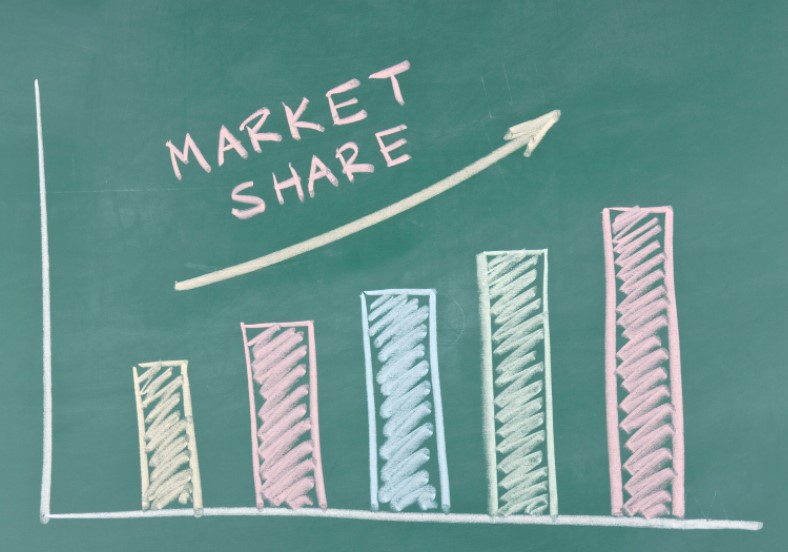 The Best Strategies for Growing and Retaining Market Share for Your ...